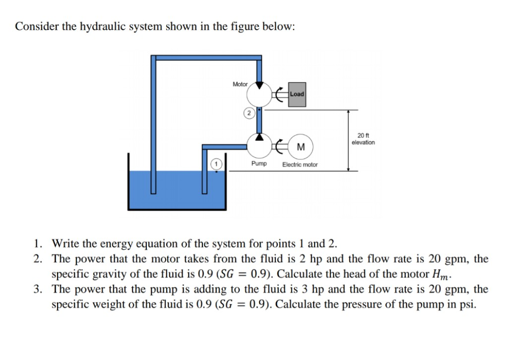 Solved Consider the hydraulic system shown in the figure | Chegg.com