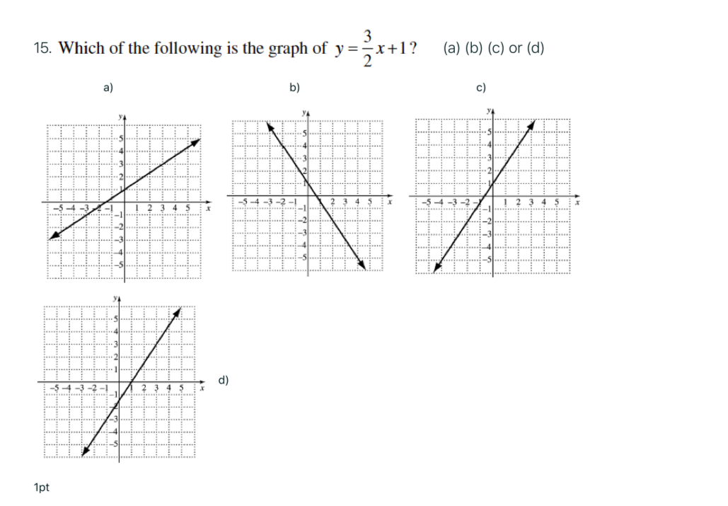 Solved 14. Find the value of k such that the graphs of | Chegg.com