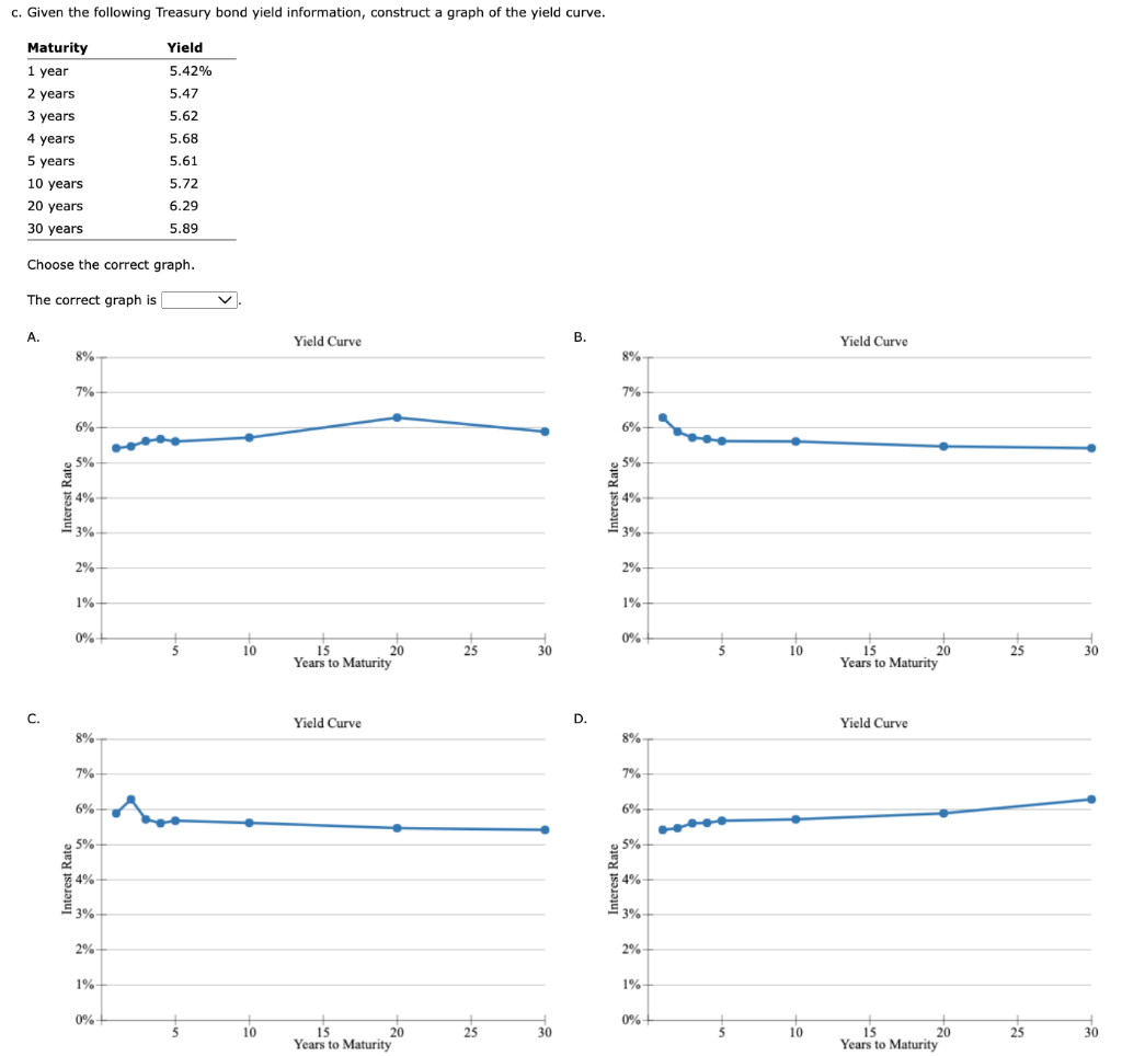 Solved A B C D E F c. Constructing a graph of the yield | Chegg.com