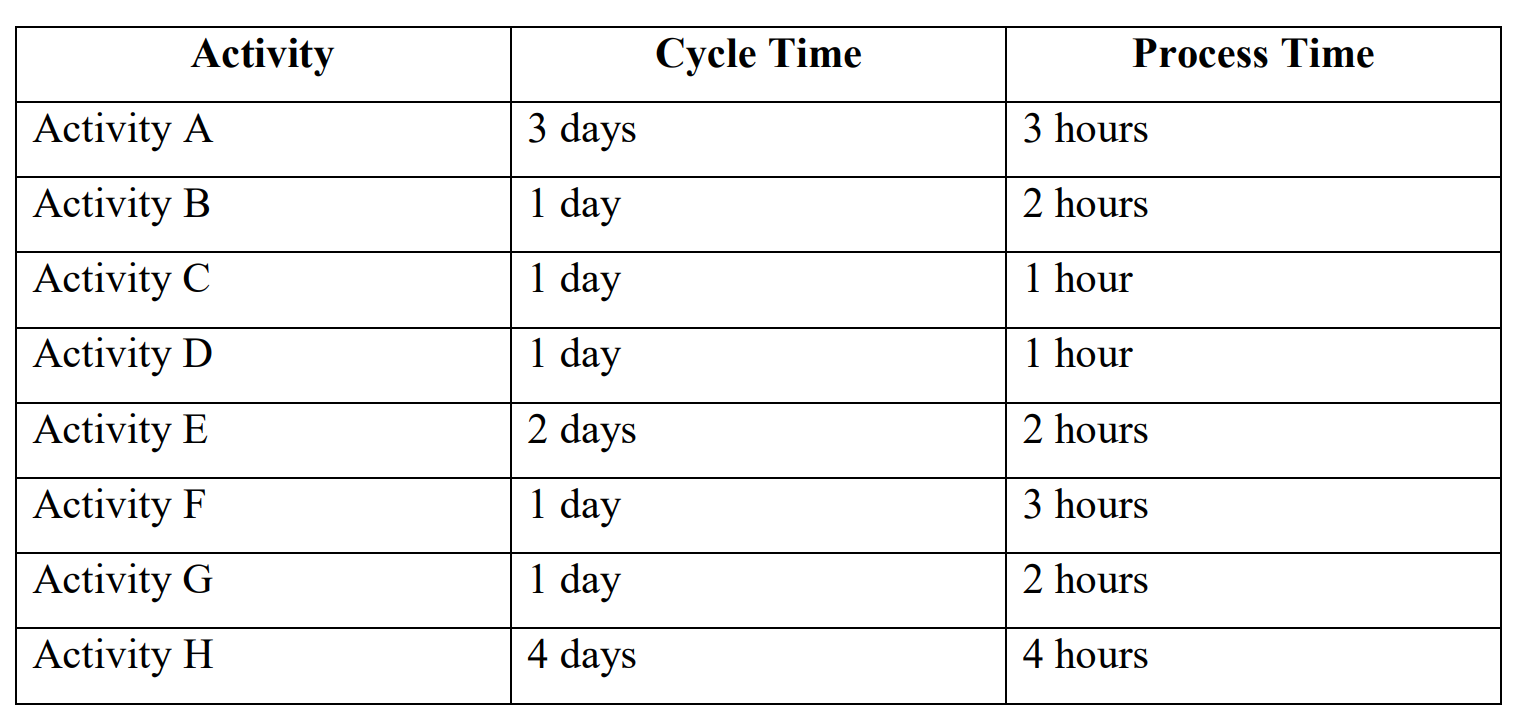 Solved \begin{tabular}{|l|l|l|} \hline | Chegg.com