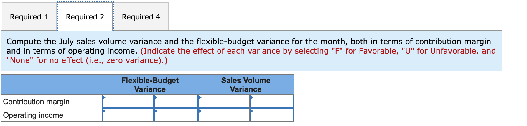 Solved Required: 1. What was the master budget variance for | Chegg.com