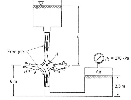 Solved Streams of water from two tanks impinge upon each | Chegg.com