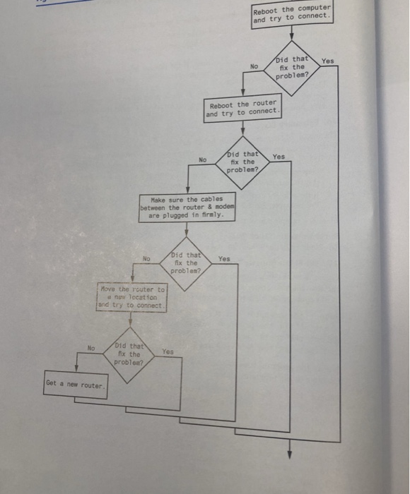 Solved Complete Programming Exercises 12, 16 and 17 at the | Chegg.com