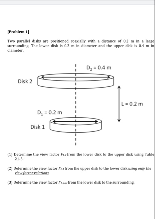 Solved [Problem 1] Two parallel disks are positioned | Chegg.com