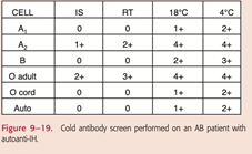 Solved note: no other information experts. please help. all | Chegg.com