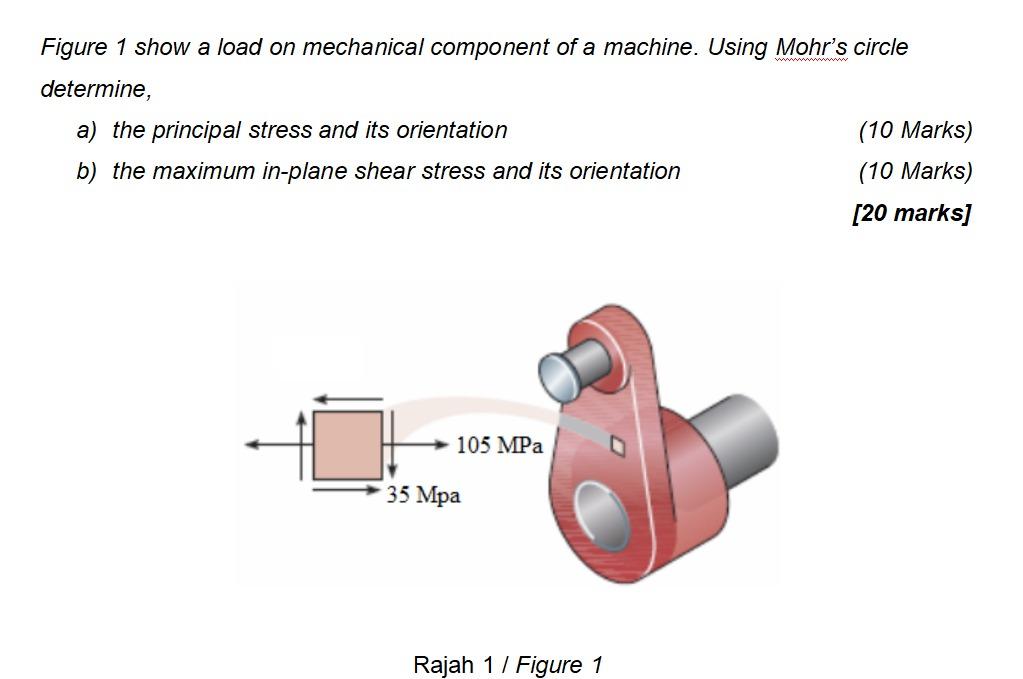 Solved Figure 1 show a load on mechanical component of a | Chegg.com