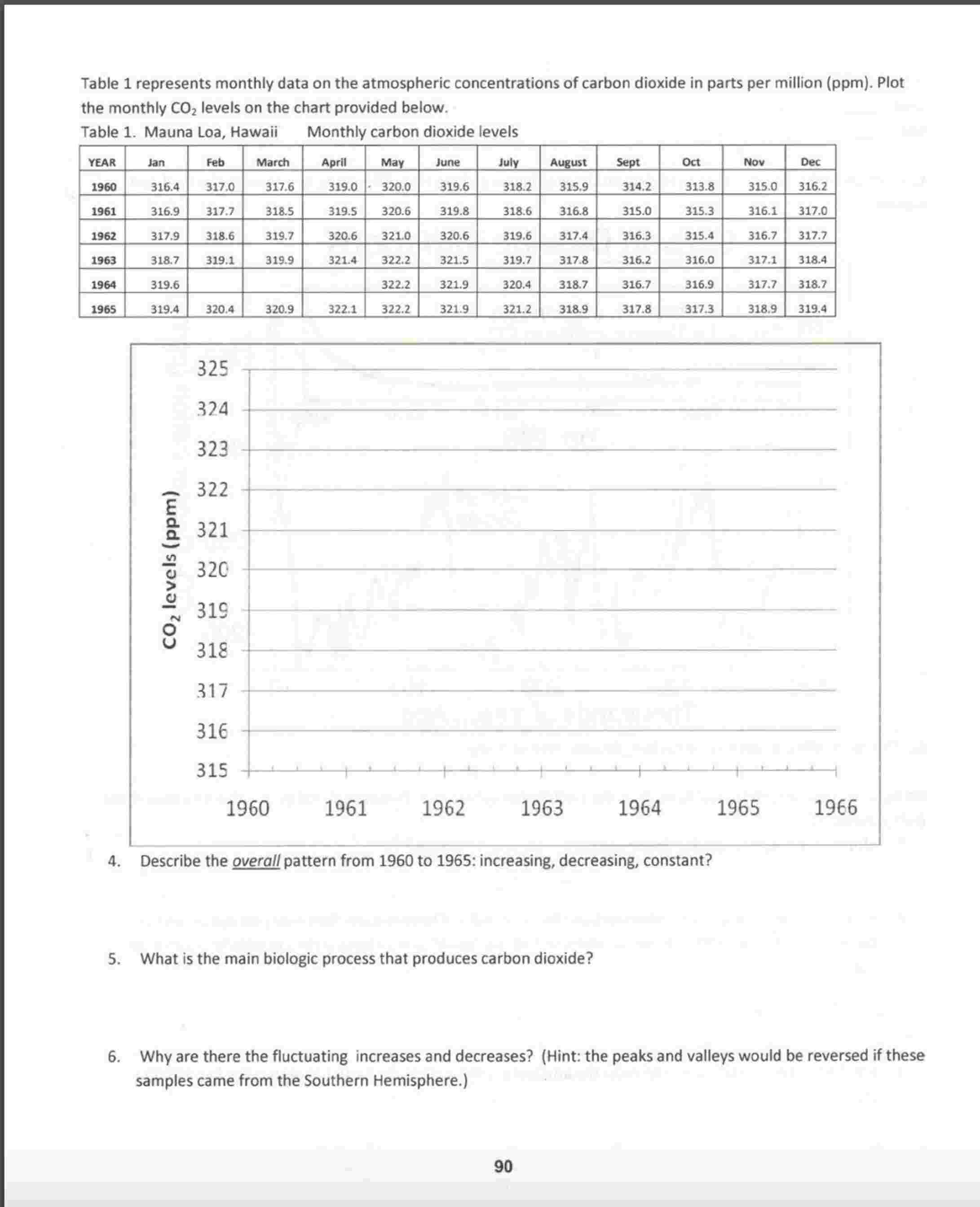 Solved can i please have the plotted graph for this | Chegg.com