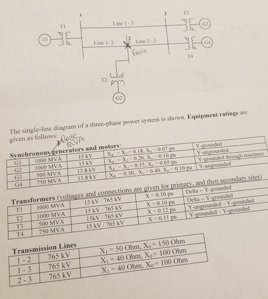 Solved draw zero, positive and negative sequence reactance | Chegg.com