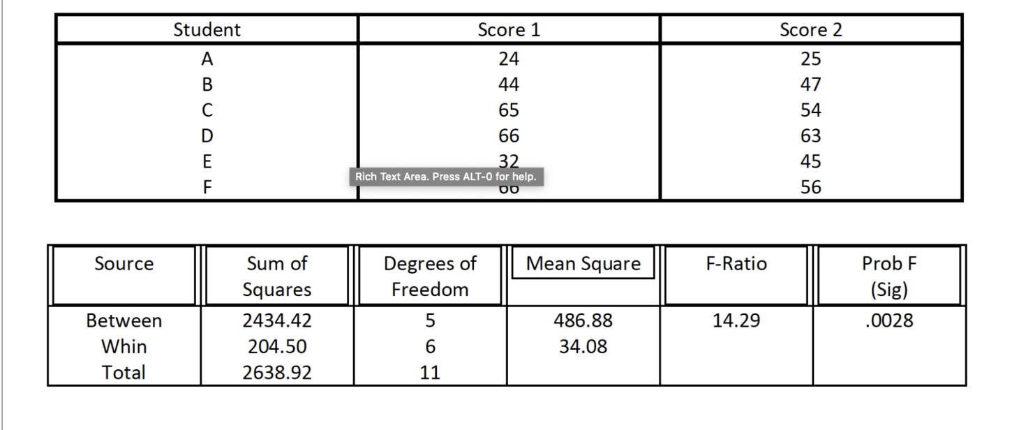 Solved A teacher collected the scores below to estimate the | Chegg.com