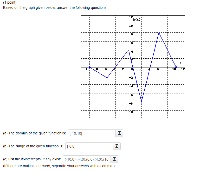 Solved (1 point) Based on the graph given below, answer the | Chegg.com