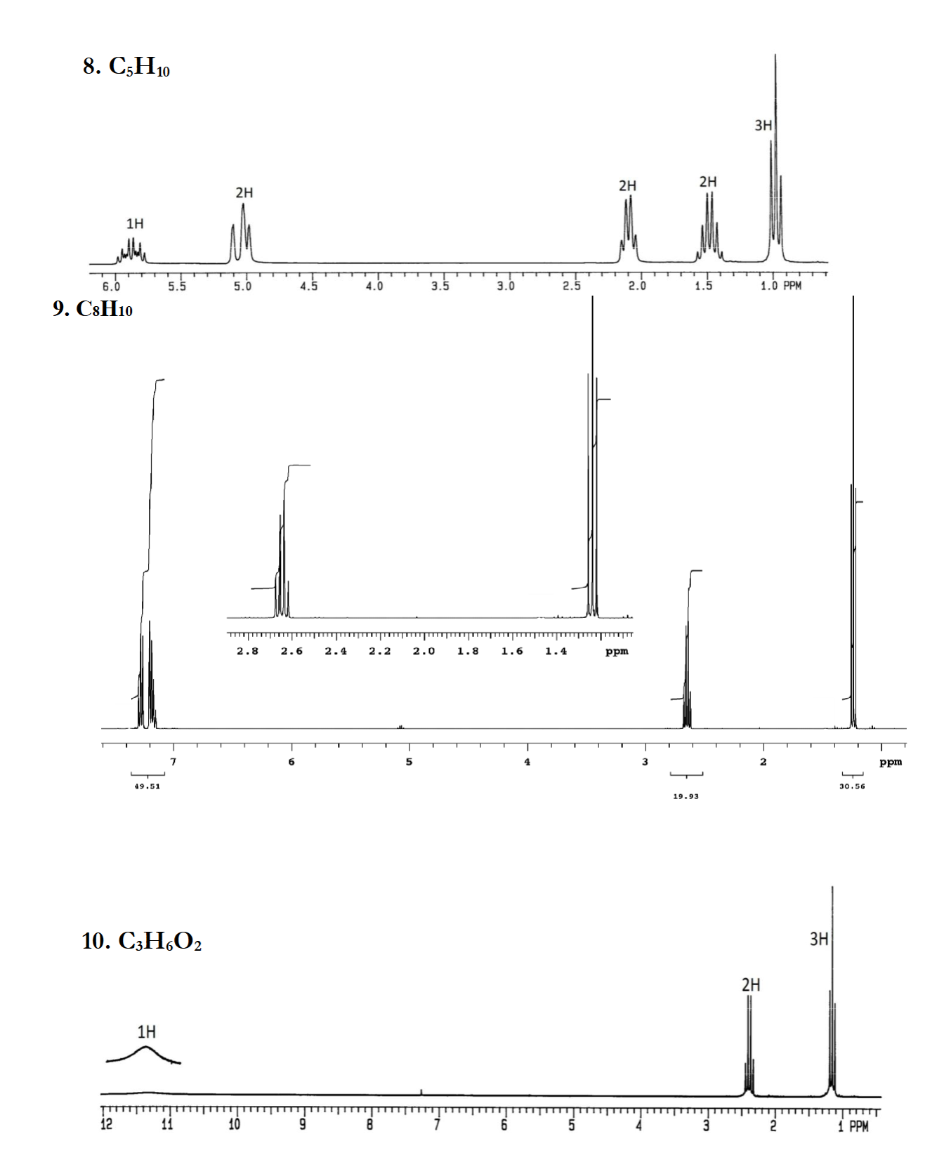 Solved solve the following NMR graphs with a structure | Chegg.com