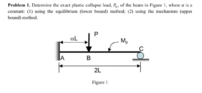 Solved Problem 1. Determine the exact plastic collapse load, | Chegg.com
