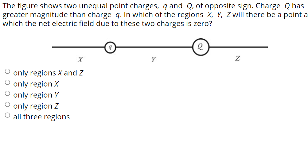 Solved The figure shows two unequal point charges, q and Q, | Chegg.com
