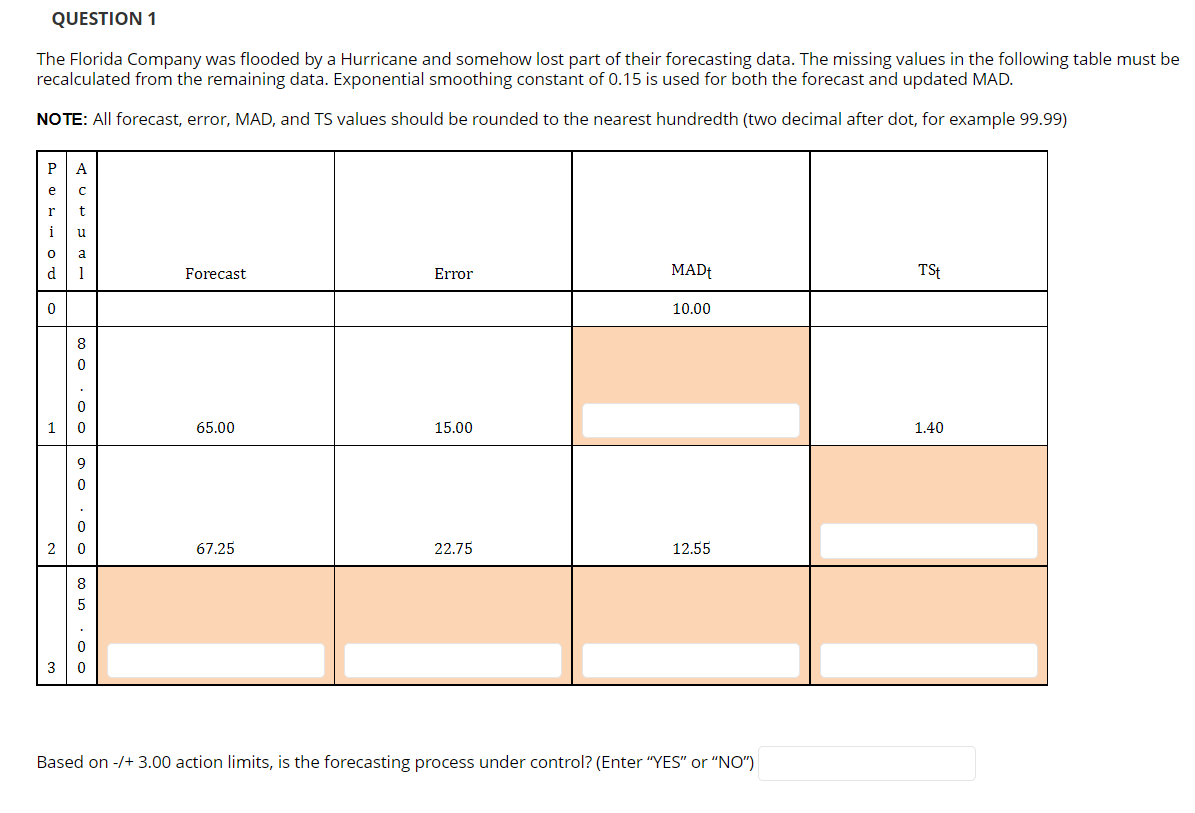 Solved The Florida Company was flooded by a Hurricane and | Chegg.com