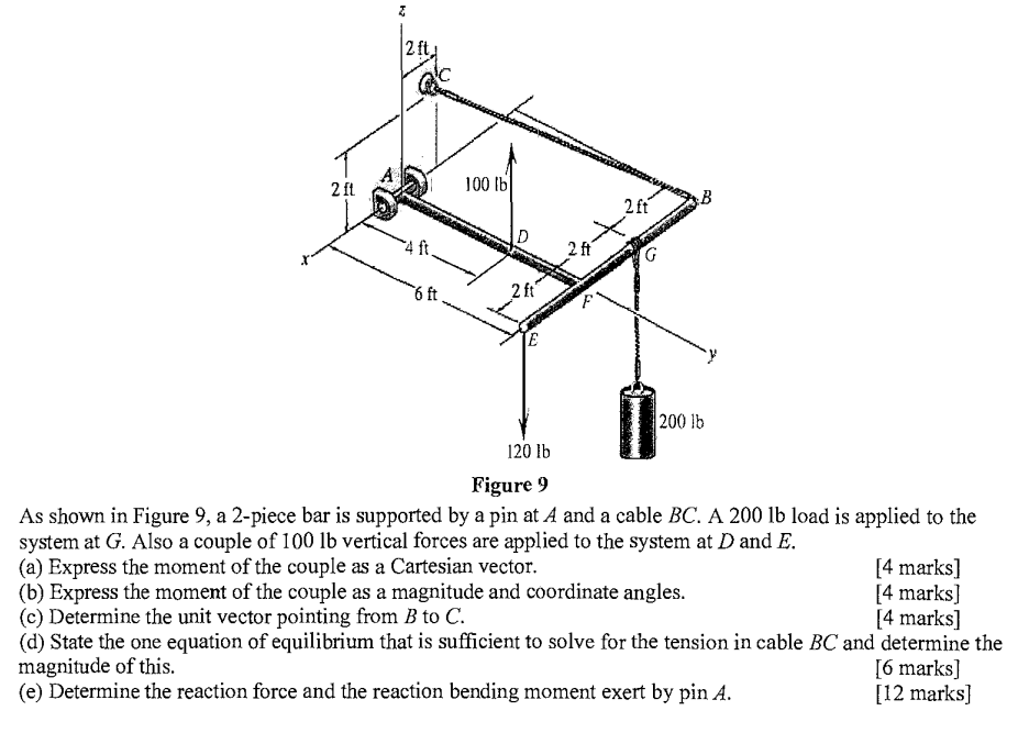 Solved Figure 9As shown in Figure 9, ﻿a 2-piece bar is | Chegg.com