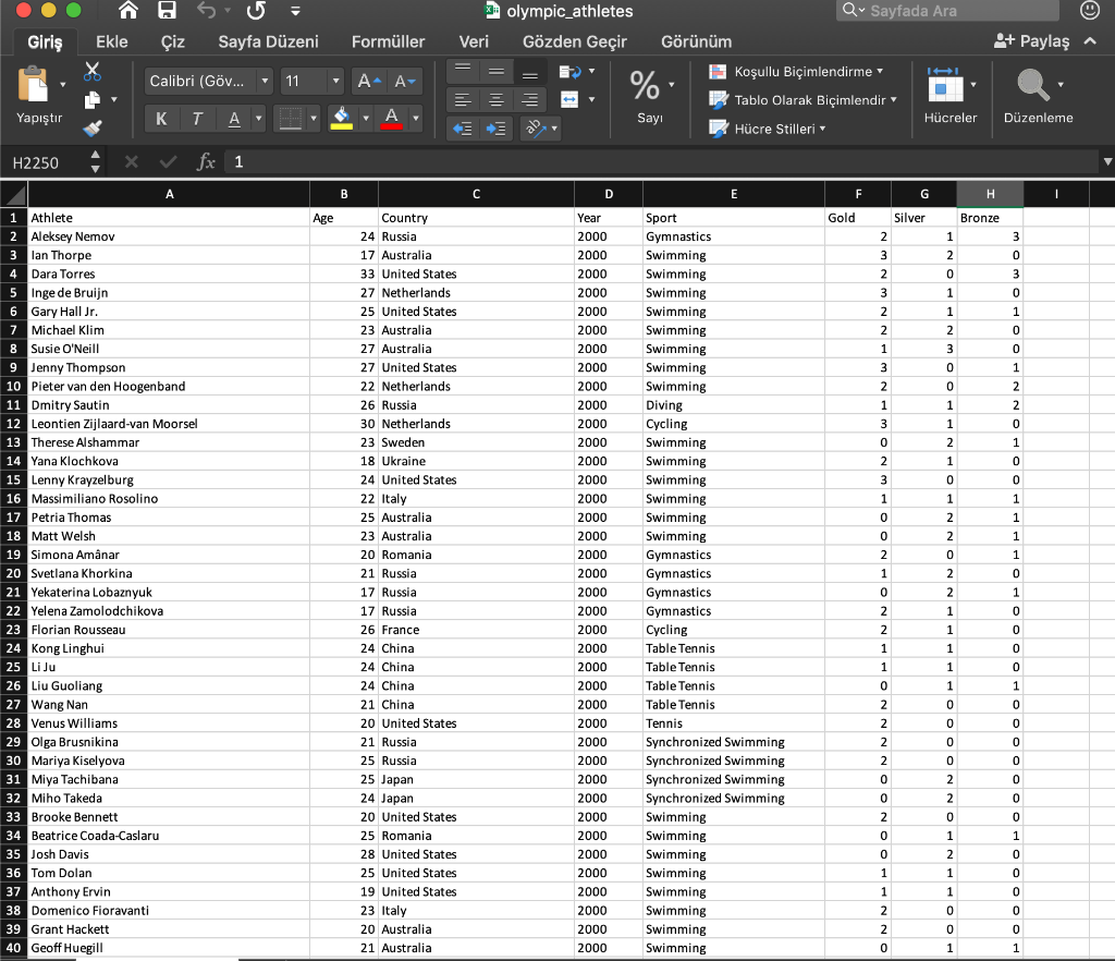 Download the file, olympic_athletes.xlsx from | Chegg.com