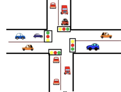 Solved Draw a state machine diagram describing a 4-way | Chegg.com