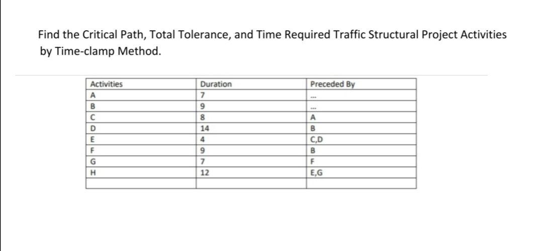 Solved Find the Critical Path, Total Tolerance, and Time | Chegg.com