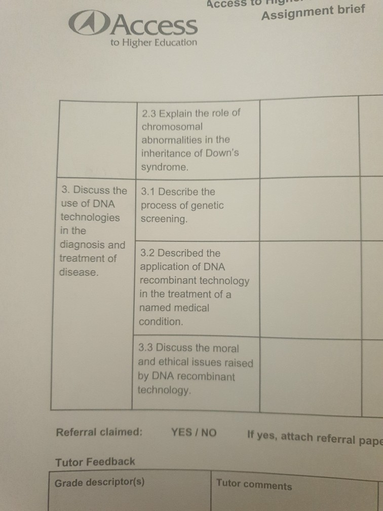 Solved Access to mg Access Assignment brief to Higher | Chegg.com