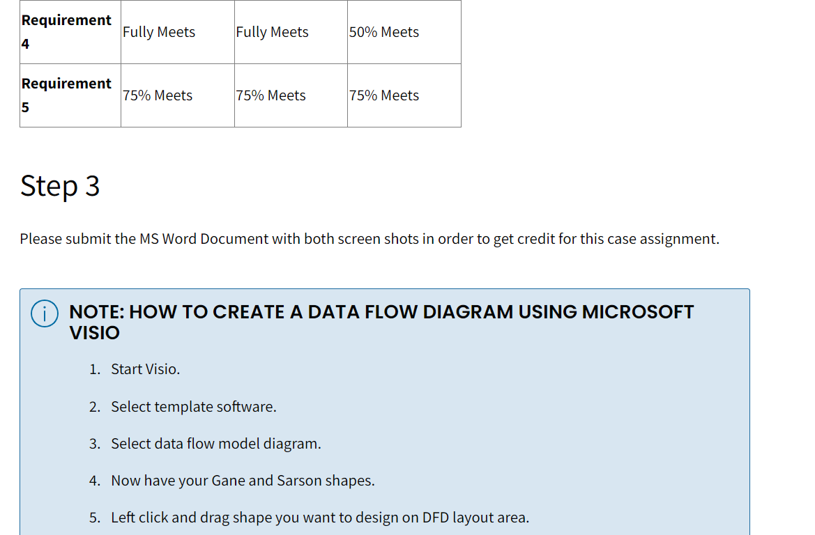 Solved store crealt system You are a systems analyst for a | Chegg.com