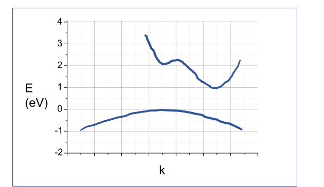 Solved how would you draw and label the absorption spectra | Chegg.com
