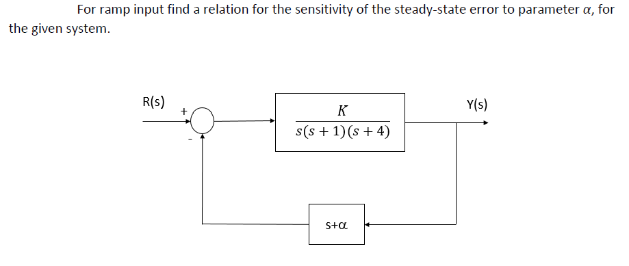 Solved For ramp input find a relation for the sensitivity of | Chegg.com