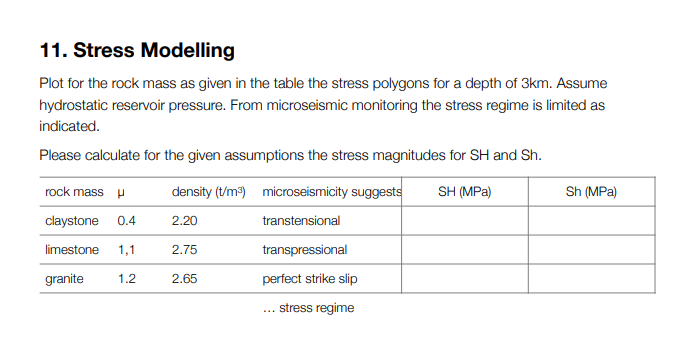 Solved 11. Stress Modelling Plot for the rock mass as given | Chegg.com