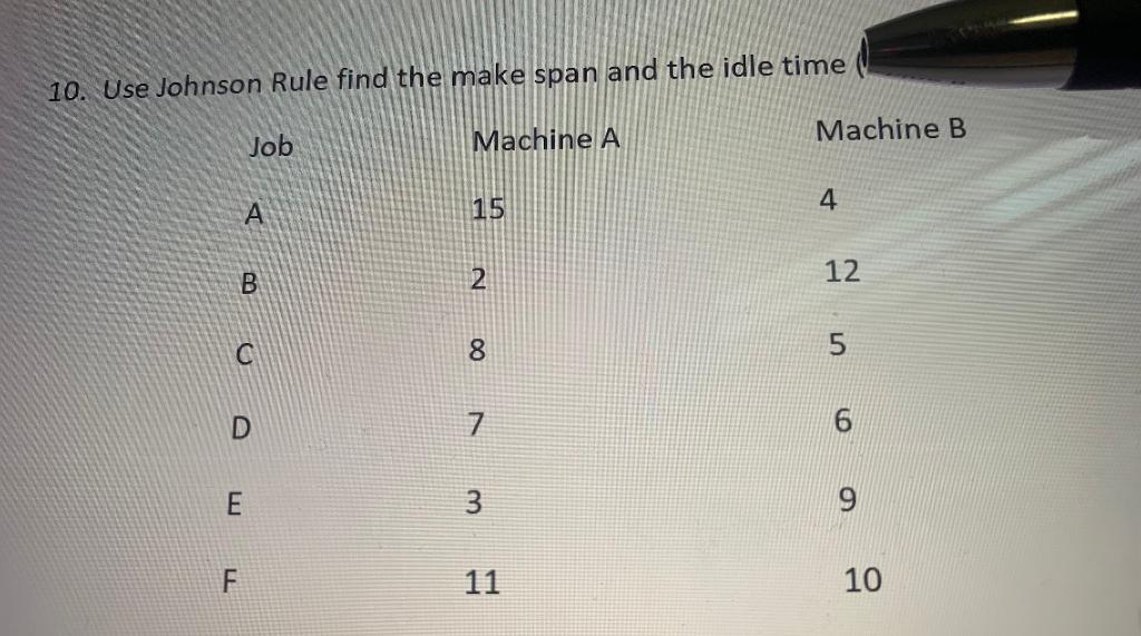 Solved 10. Use Johnson Rule find the make span and the idle | Chegg.com