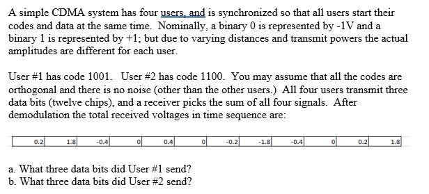 Solved A simple CDMA system has four users, and is | Chegg.com