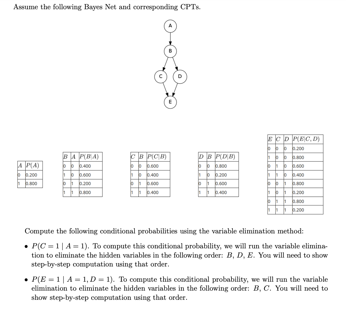 Solved Assume the following Bayes Net and corresponding | Chegg.com