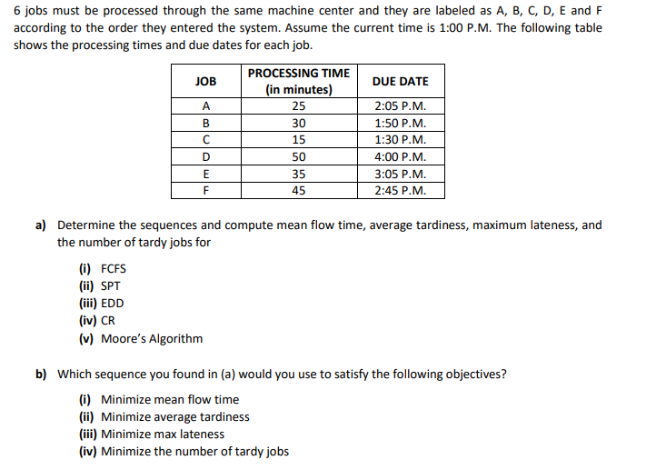 Solved 6 jobs must be processed through the same machine | Chegg.com
