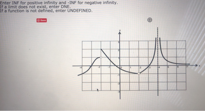 Solved Enter INF for positive infinity and -INF for negative | Chegg.com