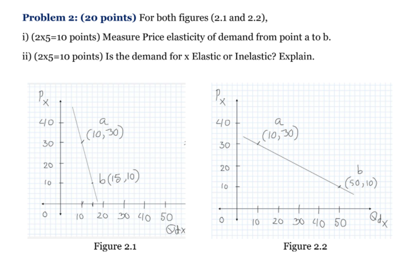 Solved Problem 2: (20 points) For both figures (2.1 and | Chegg.com