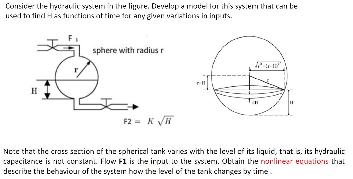 Solved Consider the hydraulic system in the figure. Develop | Chegg.com