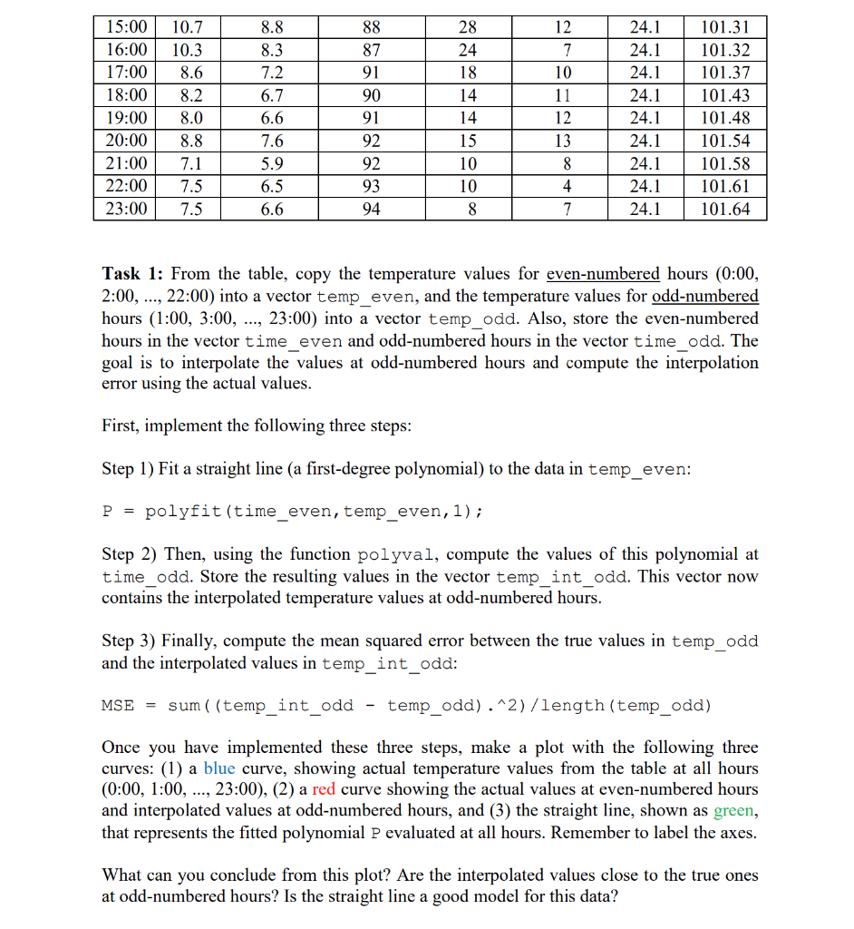 Solved Please Help Me Use Mathlab Application To Solve This 