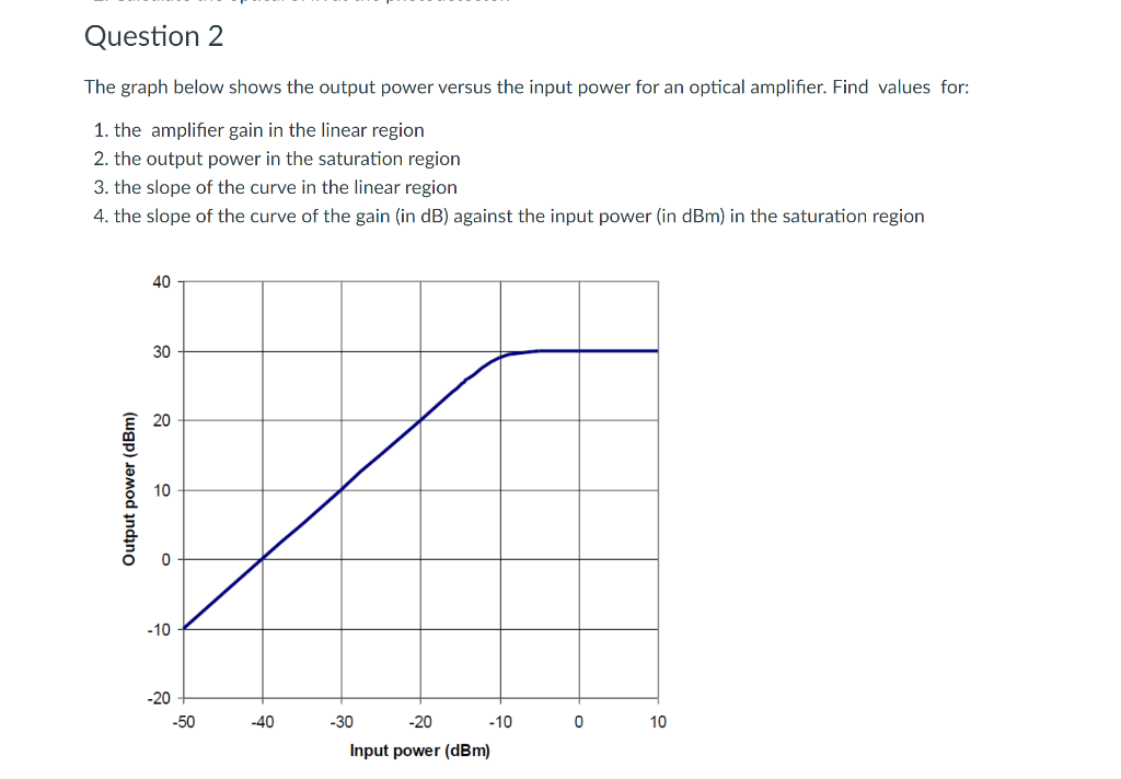 Solved Question 2 The graph below shows the output power | Chegg.com