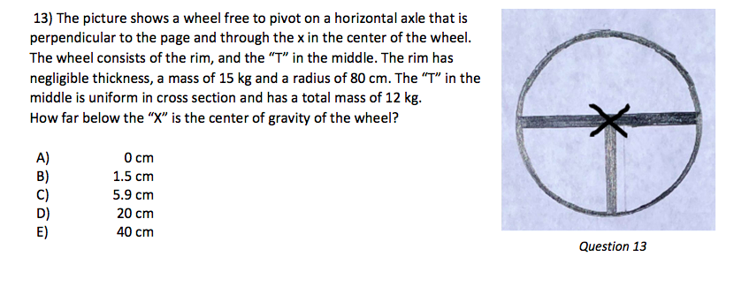 Solved 13) The picture shows a wheel free to pivot on a | Chegg.com