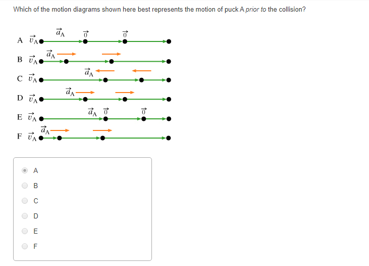 Solved: Review GENERAL PROBLEM SOLVING STRATEGY MODEL: It ... | Chegg.com