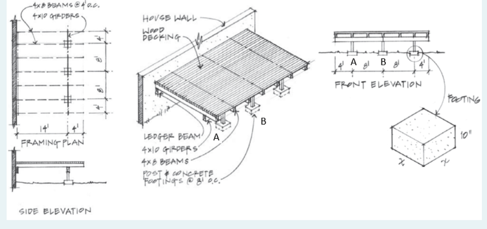 Solved The load trace will involve the framing for a small | Chegg.com