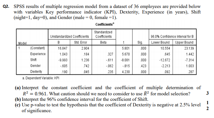 Solved Q2. SPSS results of multiple regression model from a | Chegg.com