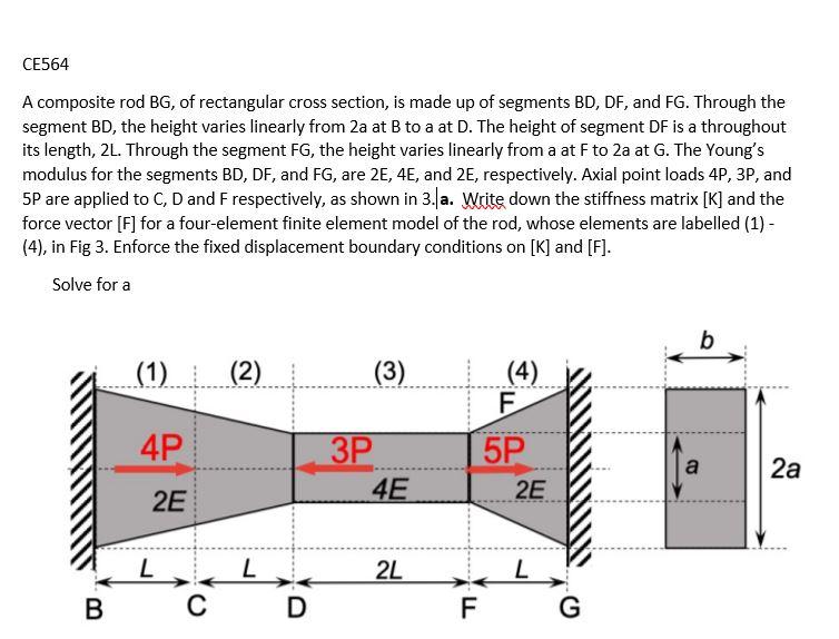 Solved CE564 A composite rod BG, of rectangular cross | Chegg.com