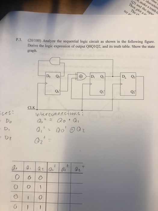 Solved P.3. (20/100) Analyze the sequential logic circuit as | Chegg.com