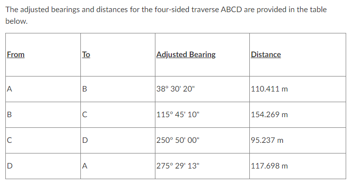 [Solved]: What is the north misclosure of the traverse? The