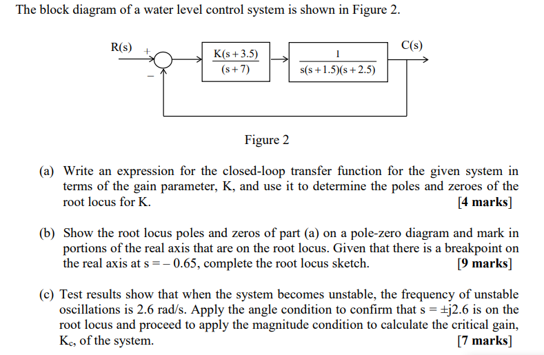 Solved The block diagram of a water level control system is | Chegg.com