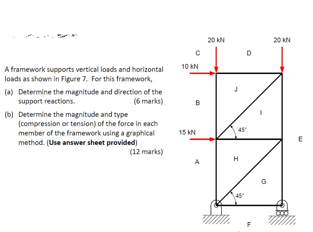 Solved A framework supports vertical loads and horizontal | Chegg.com