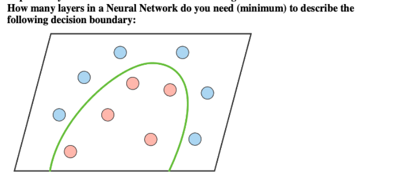 How many layers in a Neural Network do you need | Chegg.com