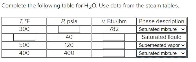 Solved Complete the following table for H2O. Use data from | Chegg.com