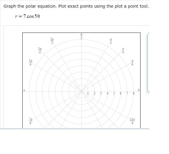 Solved Graph the polar equation. Plot exact points using the | Chegg.com
