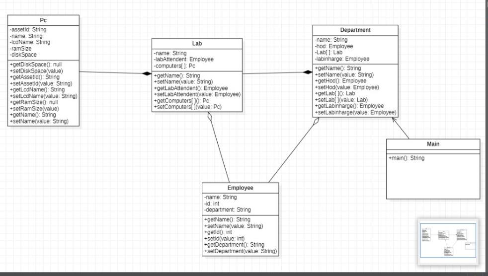Solved Create a Univaesity Lab Management Program Classes 1. | Chegg.com