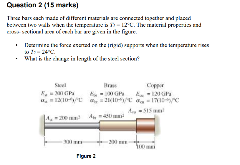 Solved Three bars each made of different materials are | Chegg.com